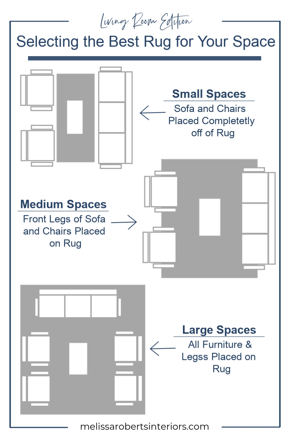 Selecting the Best Rug for Your Space – Melissa Roberts Interiors